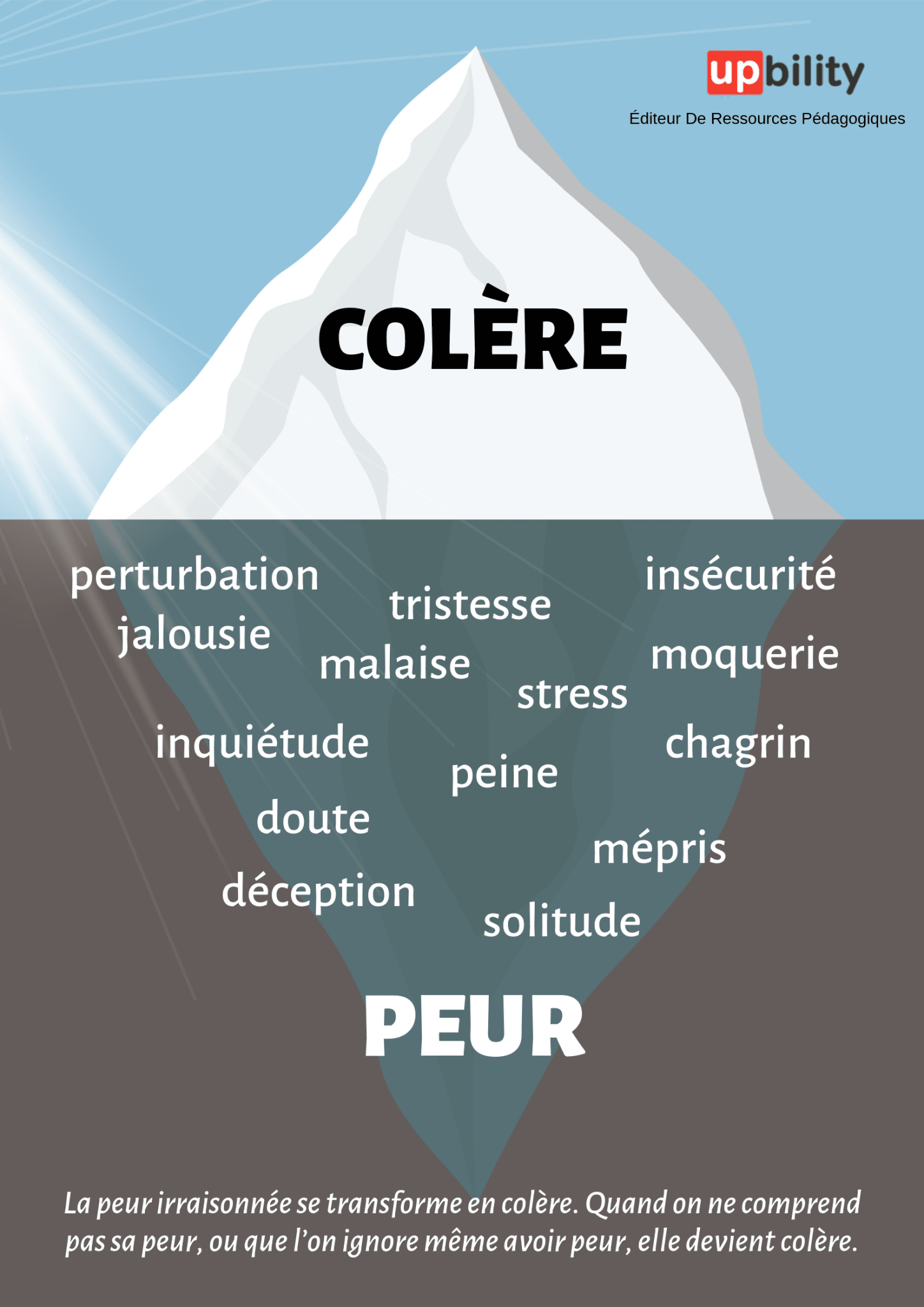 Colère – Éditions Upbility