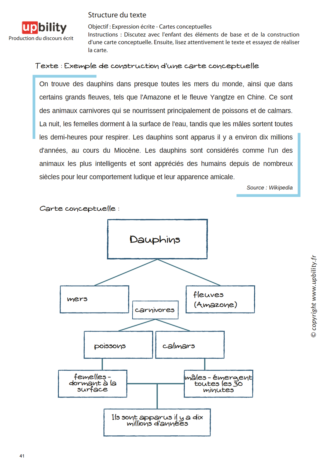 PRODUCTION DU DISCOURS ÉCRIT | Structure du texte - Partie B — Upbility.fr