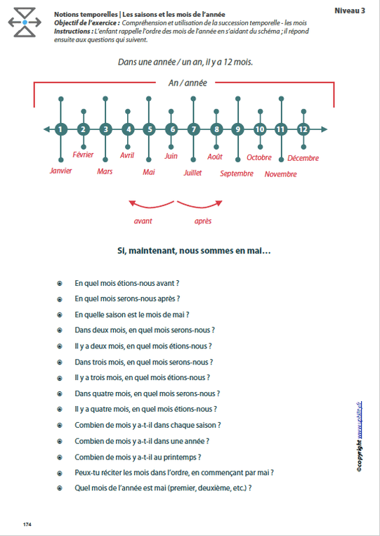 L’ORIENTATION TEMPORELLE | Les saisons et les mois de l’année — Upbility.fr