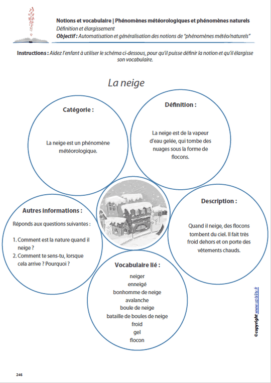 PHENOMENES METEOROLOGIQUES ET PHENOMENES NATURELS | Notions et vocabul ...